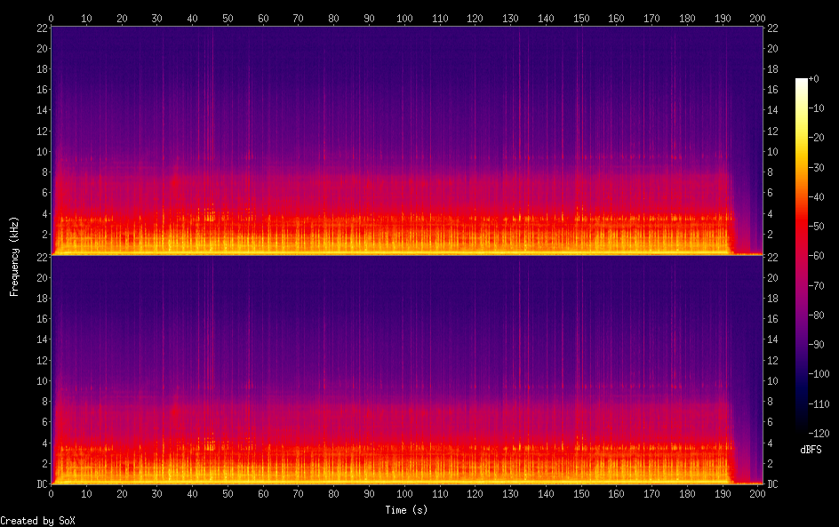 fast.ai 1.1: What’s that noise? - Below the Noise Floor Thom’s Blog